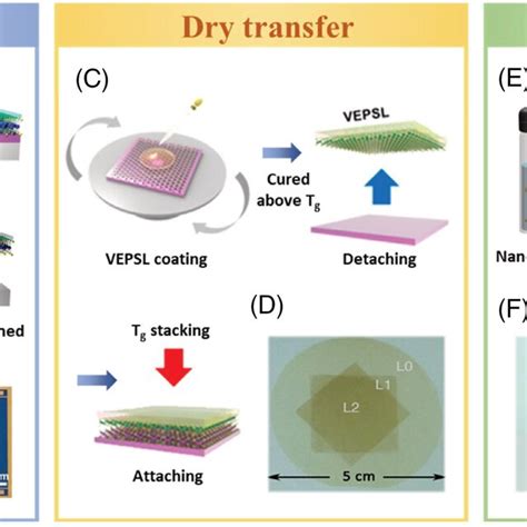 Image result for Assembly Stack Drawing
