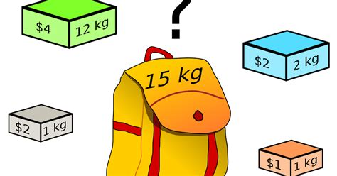 Image result for Knapsack Problem Tagalog Video