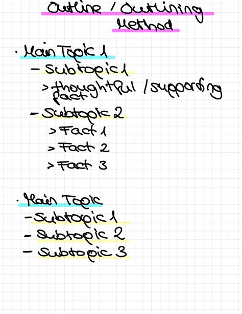 Image result for Structured Notes Taking Example