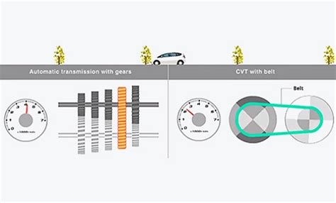 Image result for GDI Engine VCM PNG