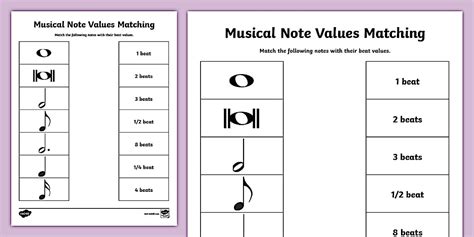 Image result for Musical Note Values