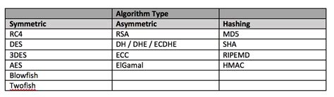 Image result for Algorithm Cyber Security