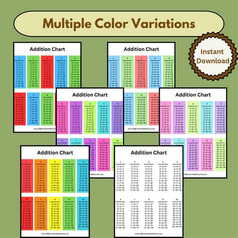 Image result for Free Printable Addition Table Chart