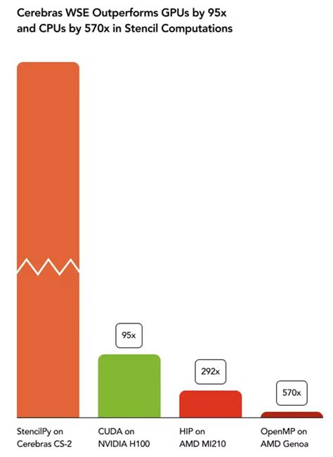 Image result for Orders of Magnitude Explained