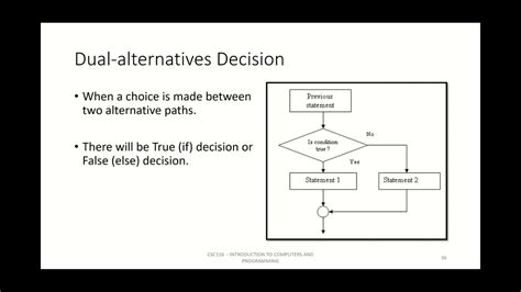Image result for Structured Text Ifelse Step