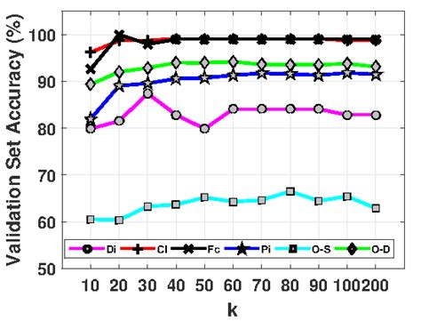Image result for Image Net Validation Images Examples