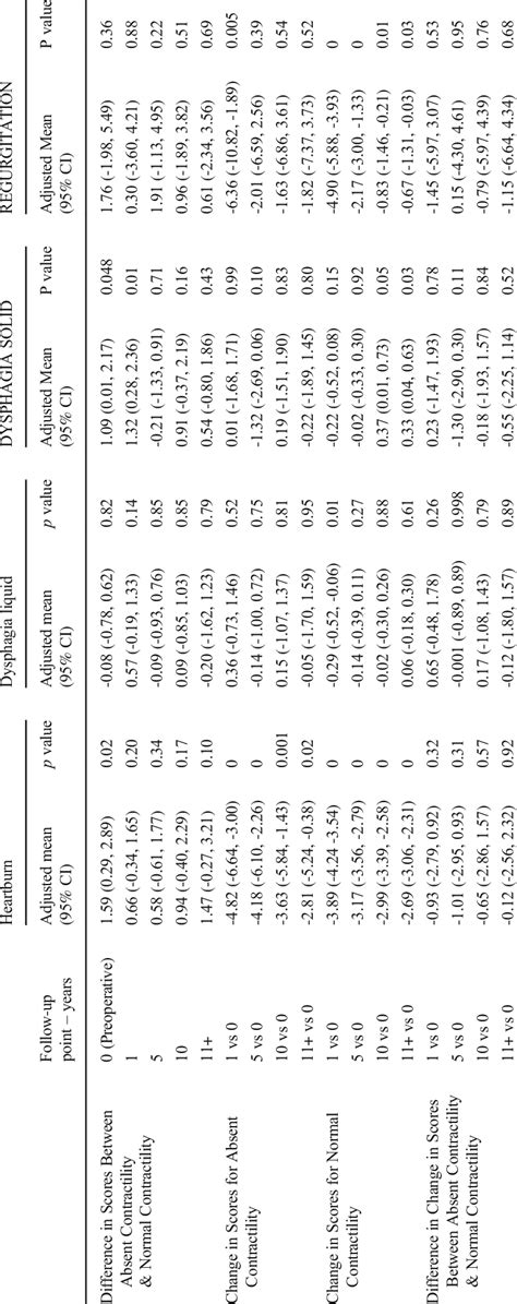 Image result for Multivariable Regression Model