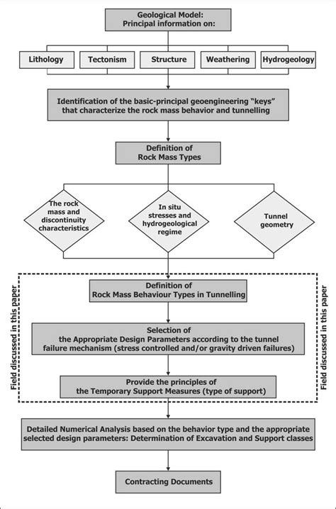 Image result for Aggregate Level Simulation Protocol