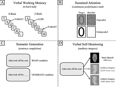 Image result for Complex Cognitive Tasks