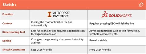 Image result for Autodesk Inventor vs SolidWorks