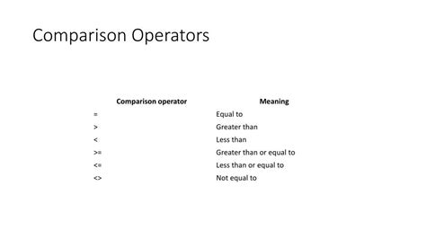 Image result for Comparison Operators Sign