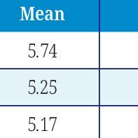 Image result for Comparison Between 3 Variables