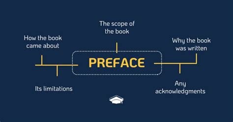 Image result for Book Introduction Samples