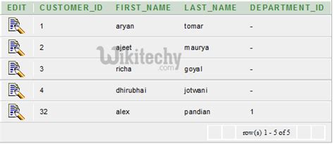 Image result for Anti Join SQL