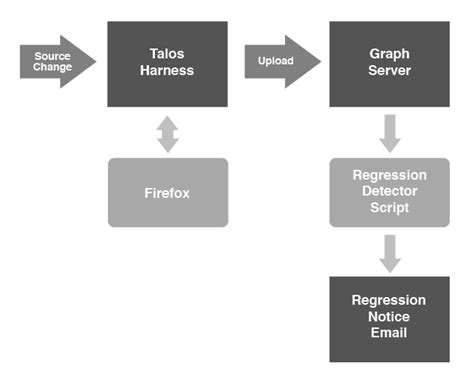 Image result for Python with Talos Framework
