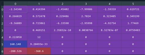 Image result for Logit Function