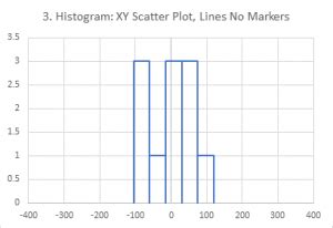 Histogram With Normal Curve Overlay - Peltier Tech