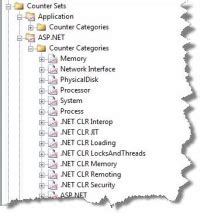 Image result for Visual Studio Load Test Tutorial