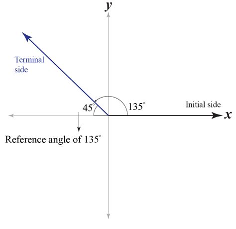 Image result for Labeling Reference Angle