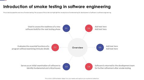Image result for Smoke Testing Software Engineering