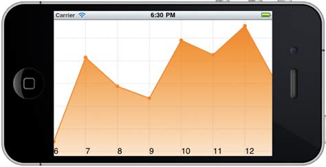 Image result for Image Net Graph Quartz