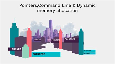 Image result for Dynamic Memory Allocation Pointers