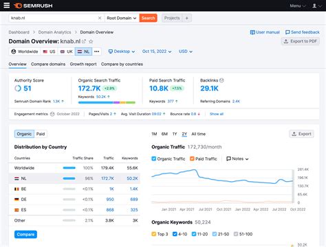 Image result for SEMrush Software