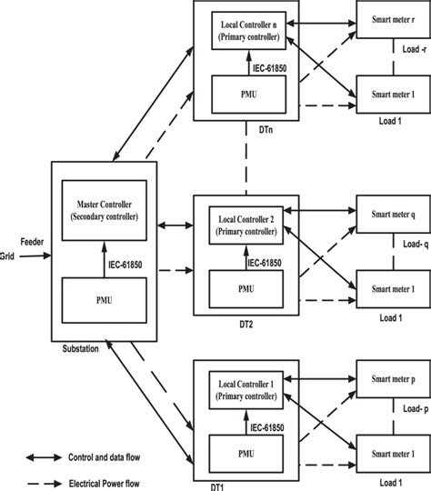 Image result for Line Distribution Layout