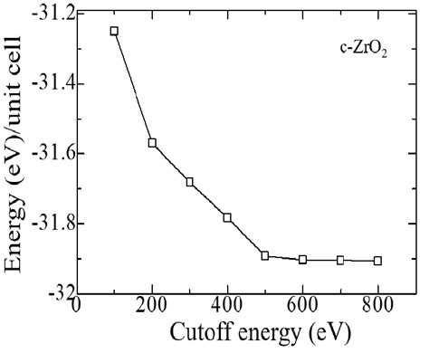 Image result for Unit Cell of ZrO2