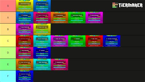 Image result for Geometry Dash Main Levels