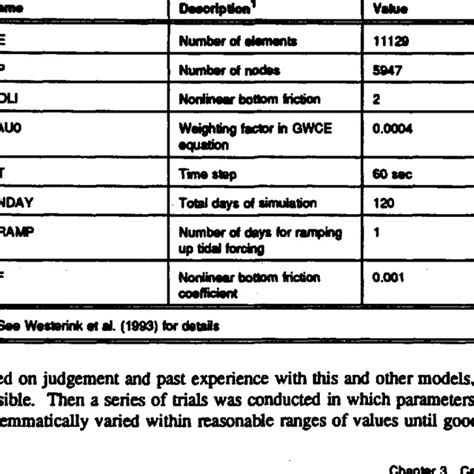 Image result for ADCIRC Input File