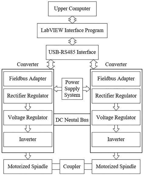 Image result for Dynamometer Type Instruments