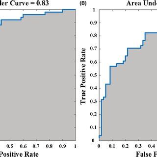 Image result for Fvey Network Classification