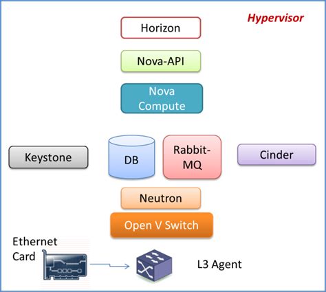 Image result for OpenStack Solutions