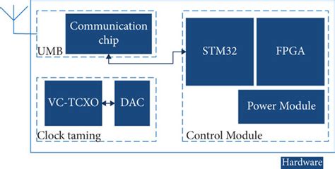 Image result for What Is Clock Synchronization