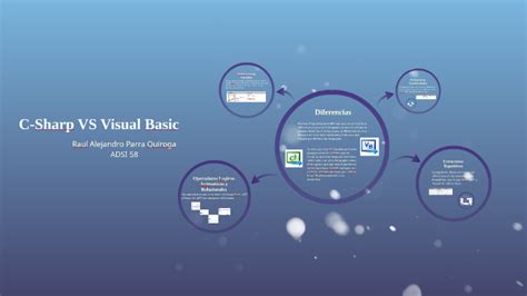 Image result for VB.NET C