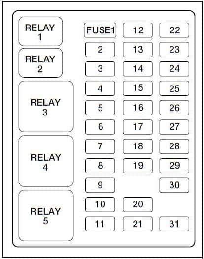 Image result for 2002 Excursion Fuse Box Diagram