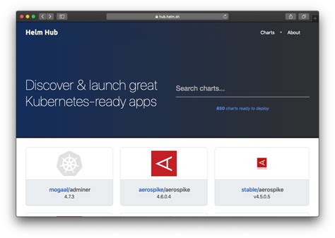 Image result for Create Flowchart From Helm Chart