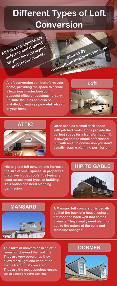 Image result for Different Types of Loft Conversion