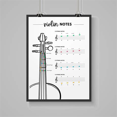 Image result for Basic Violin Notes