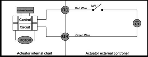 Image result for Central Heating Valves Explained