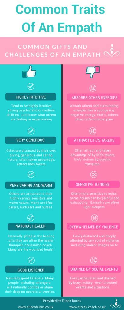 Image result for Insensitive vs Sensitive