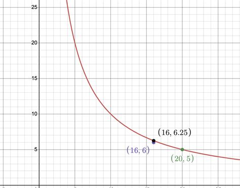 Image result for Marginal Utility Partial Derivative