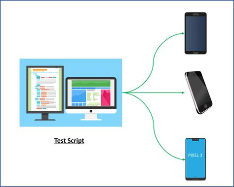 Image result for BrowserStack Manual Mobile App Testing