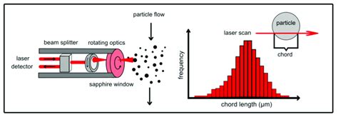 Image result for Laser Scanner Tutorial