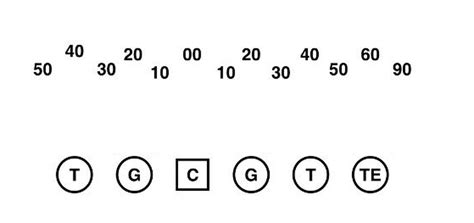 Image result for Defensive Line Alignments