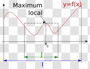 Image result for How to Ramp Function without Ramp Function