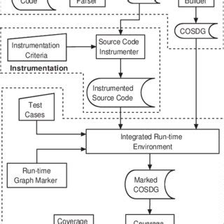 Image result for Test Coverage Analysis