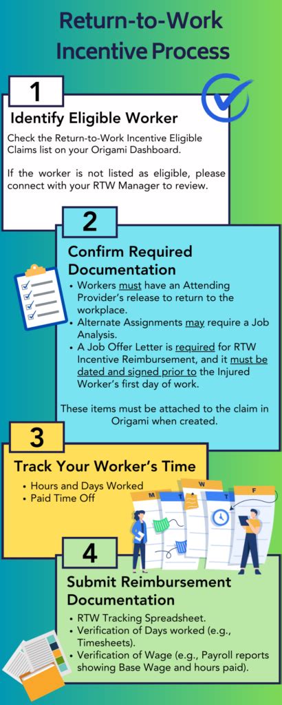 Image result for What Is a Return to Work Program