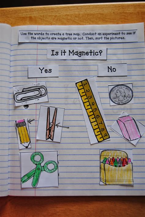 Image result for Teaching Learning Material for Science